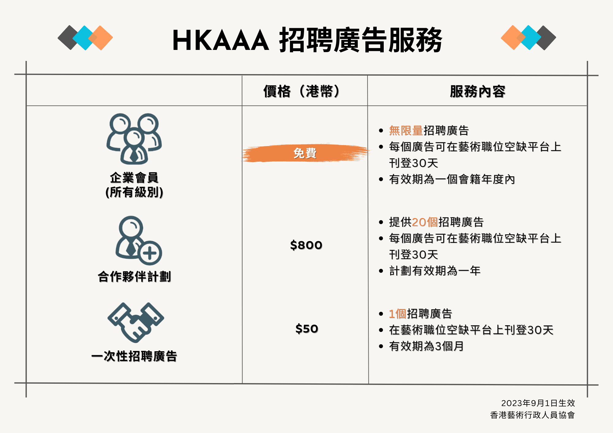 成為合作夥伴！ | Hong Kong Arts Administrators Association